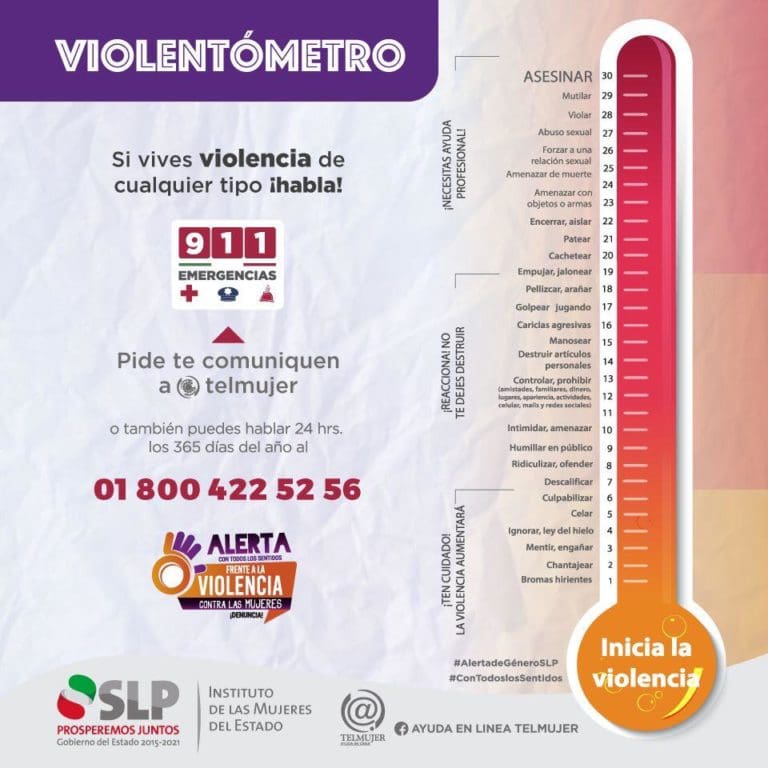 Conoce el violentómetro y si te encuentras en alguna de estas ...